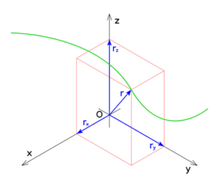 ⛤Posición, desplazamiento y razón de tiempos - Bonzopedia